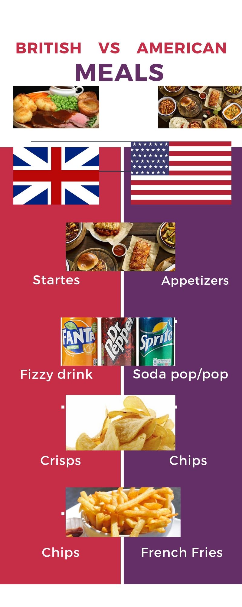 British vs. American English – lingvoalma